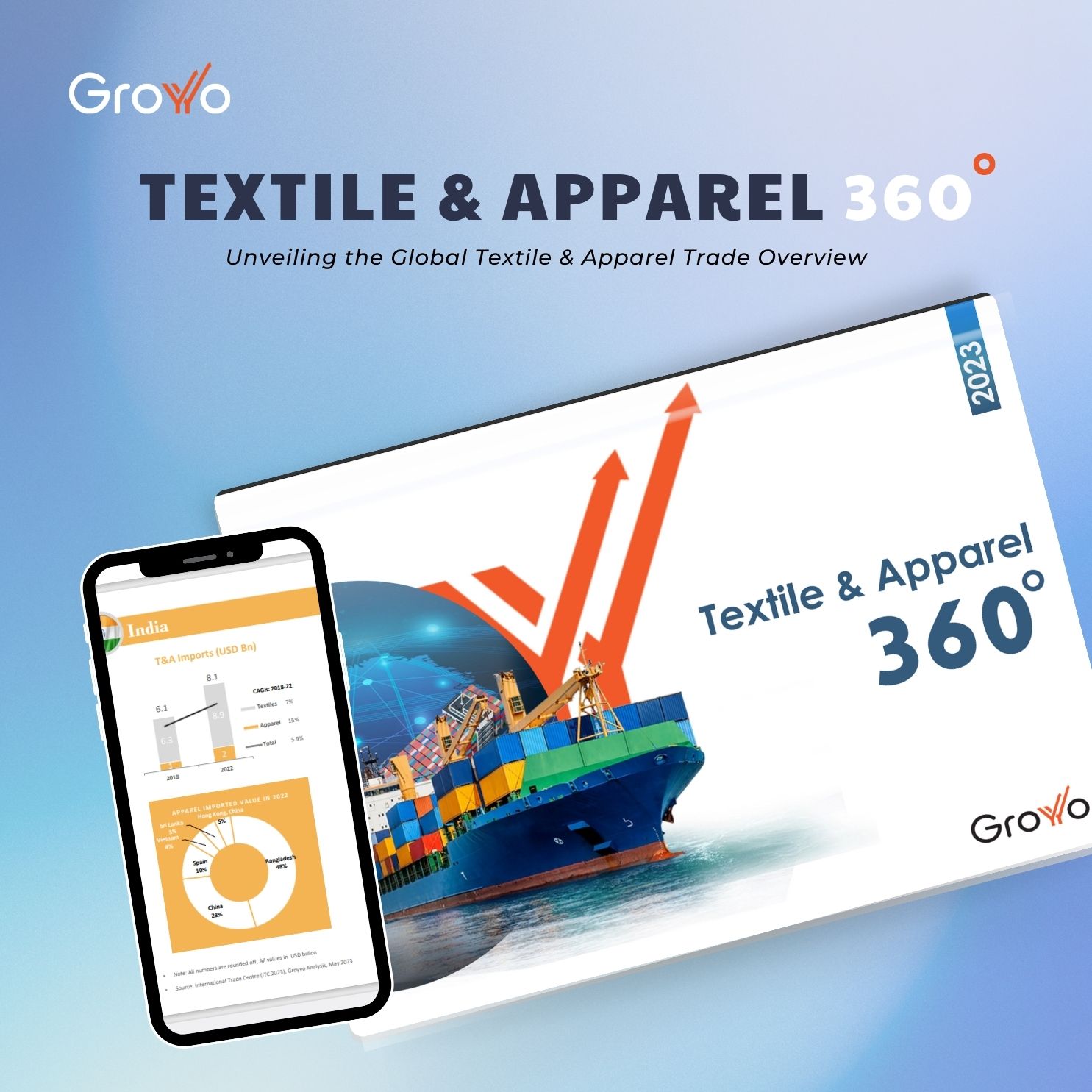 Reports - Groyyo Consulting