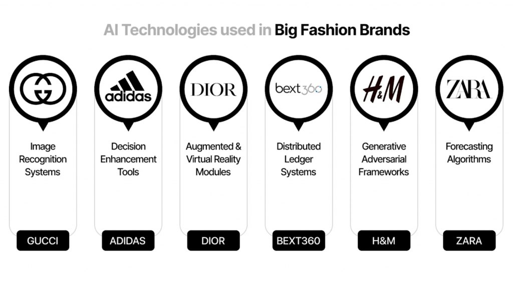 Artificial Intelligence in Fashion: Trend Prediction, Clothing Design ...